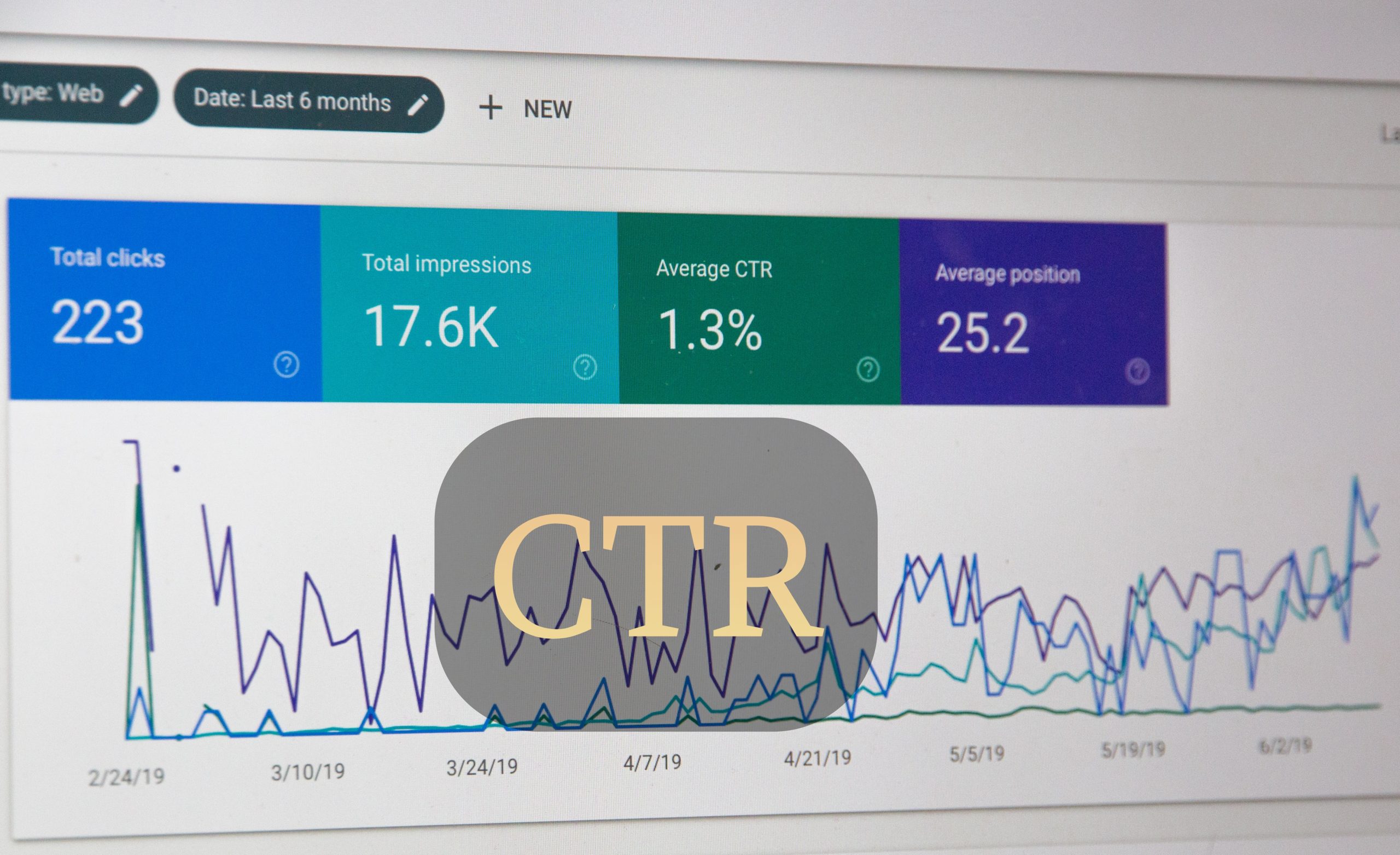 How CTR Impacts the SEO of your Website? | United States